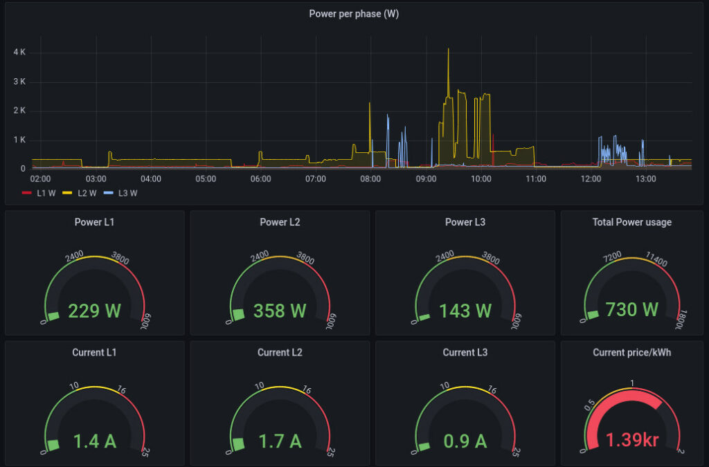 Konfigurera OpenHab / Mqtt - Energy Intelligence