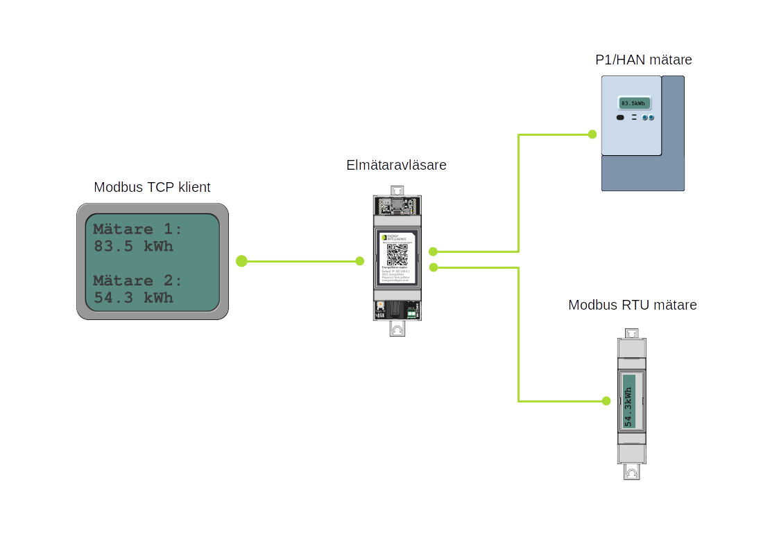 Modbus TCP - Energy Intelligence